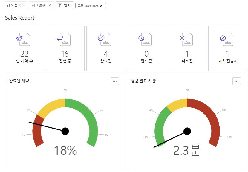 새 보고서 차트 만들기